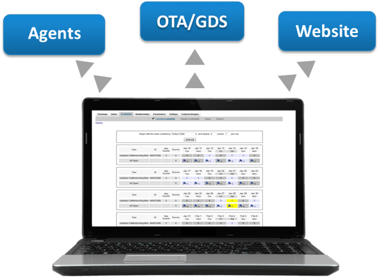 Channel Manager | Instant Demo – BookingCenter PMS