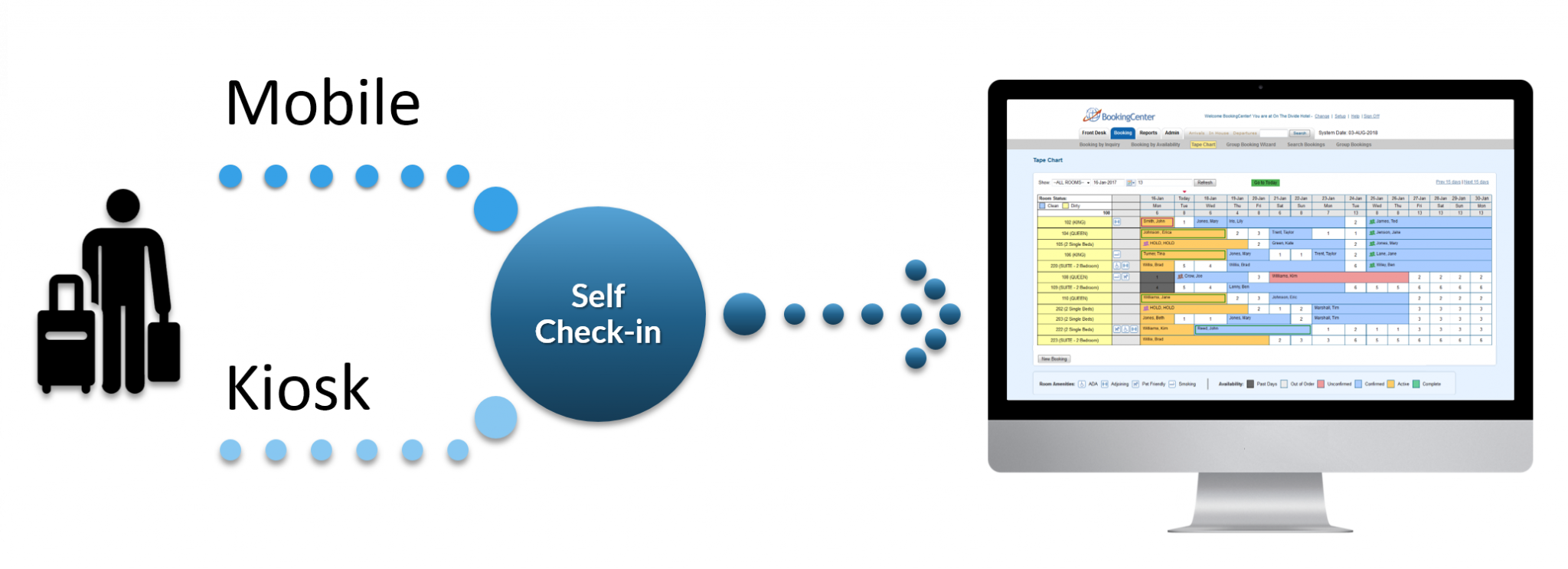 Mobile Self Check-in and out | PMS Front Desk Integration ...